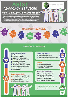 Asist – Social Impact & Value Report | Reach